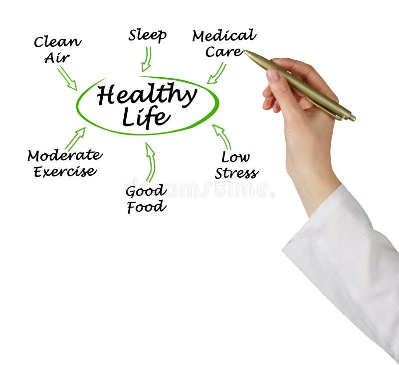Presenting How To Get Healthy Life Stock Image - Image of care, good ...
