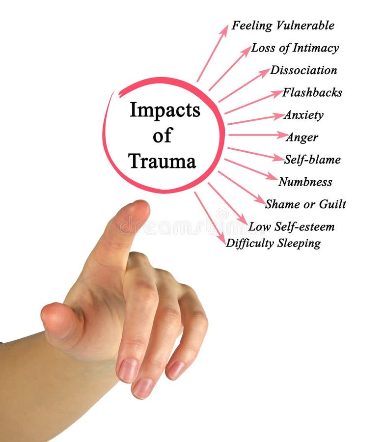 Presenting Impact of Trauma Stock Image - Image of shame, impact: 312519059