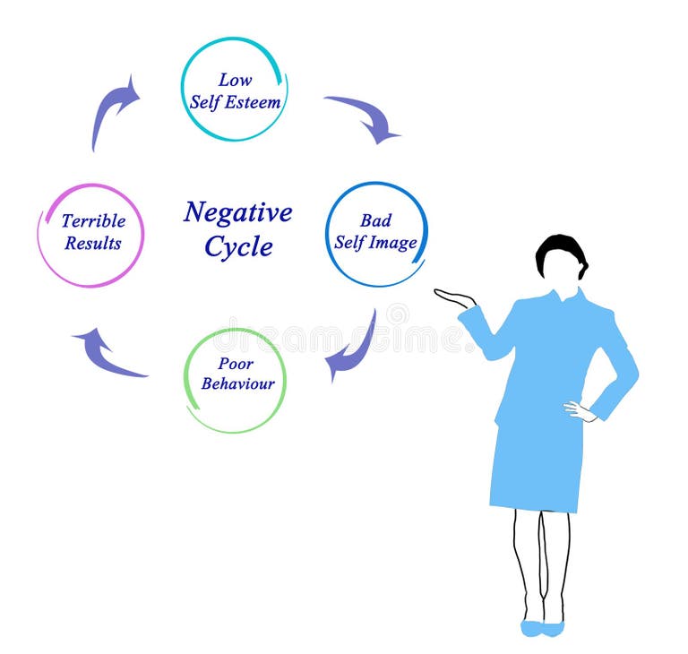 Negative Cycle Stock Illustrations – 1,865 Negative Cycle Stock ...