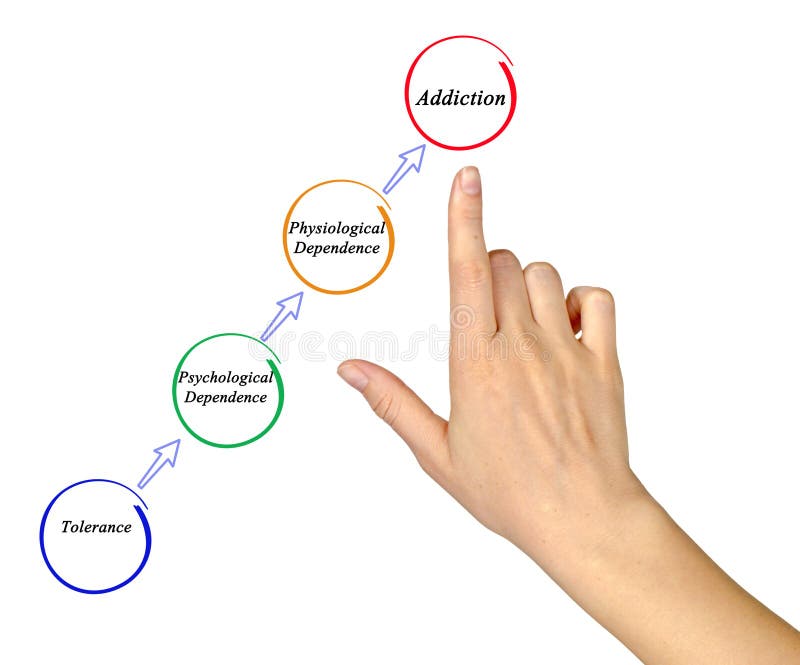Process of Development of Addiction Stock Photo - Image of addiction ...
