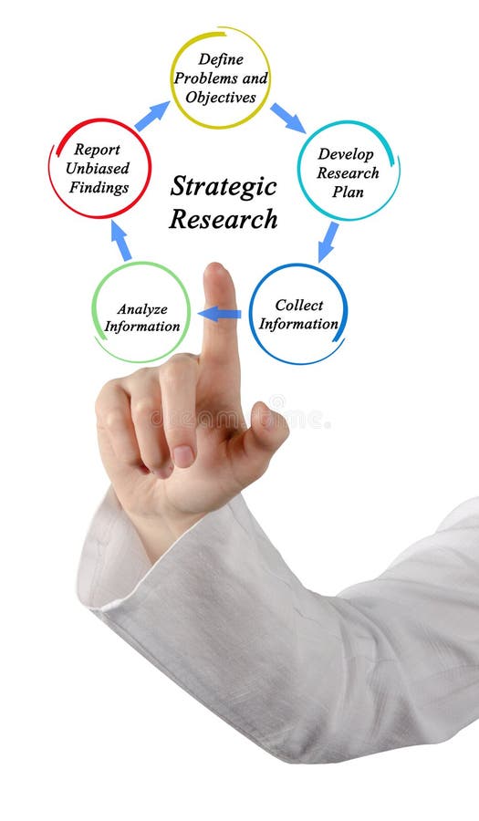 Presenting Process of Strategic Research Stock Photo - Image of ...