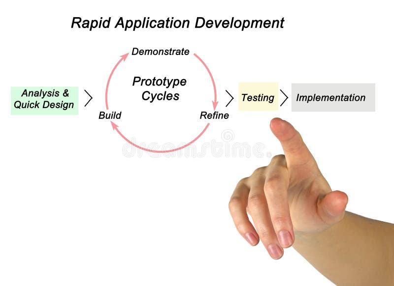 Rapid Application Development Stock Photo - Image of program, diagram ...