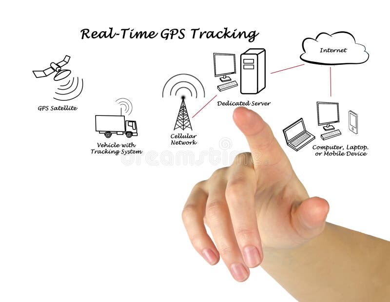 Real-time GPS Tracking stock image. Image of development - 117562091