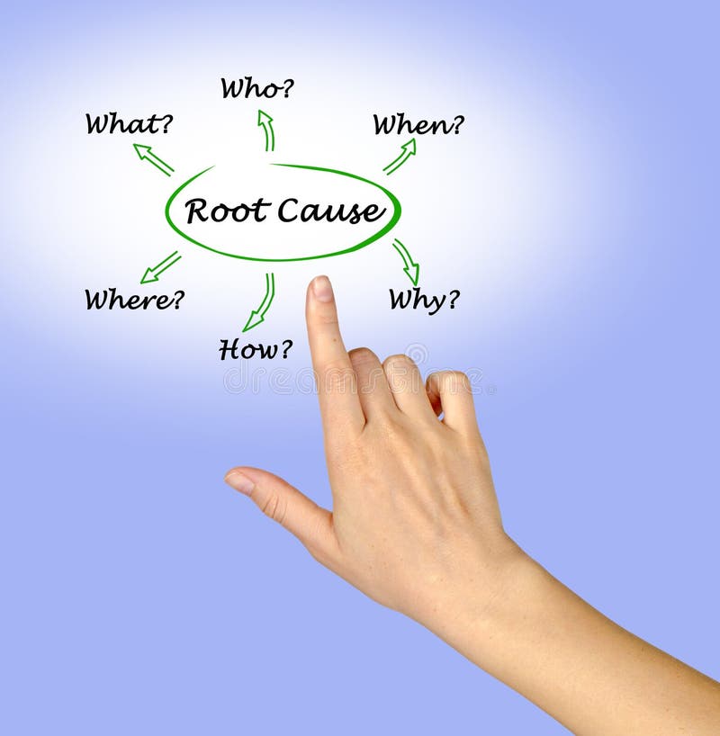 Questions To Find Root Cause Stock Image - Image of concept, cause ...
