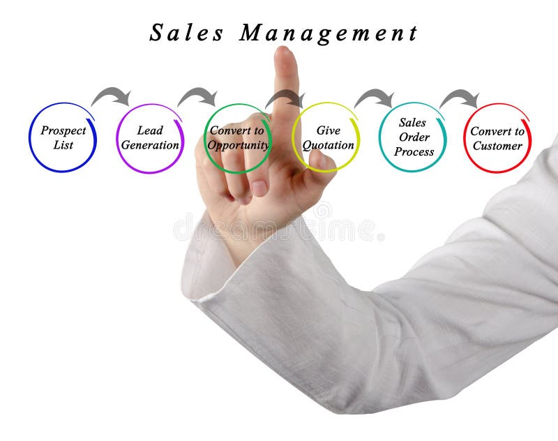 Sales Management Process stock photo. Image of prospect - 115460660