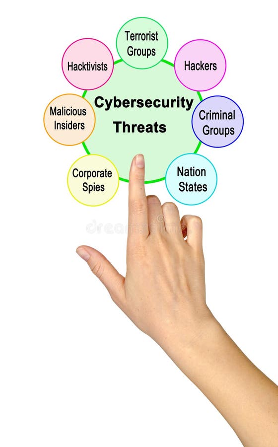 Presenting Seven Cybersecurity Threats Stock Photo - Image of security ...