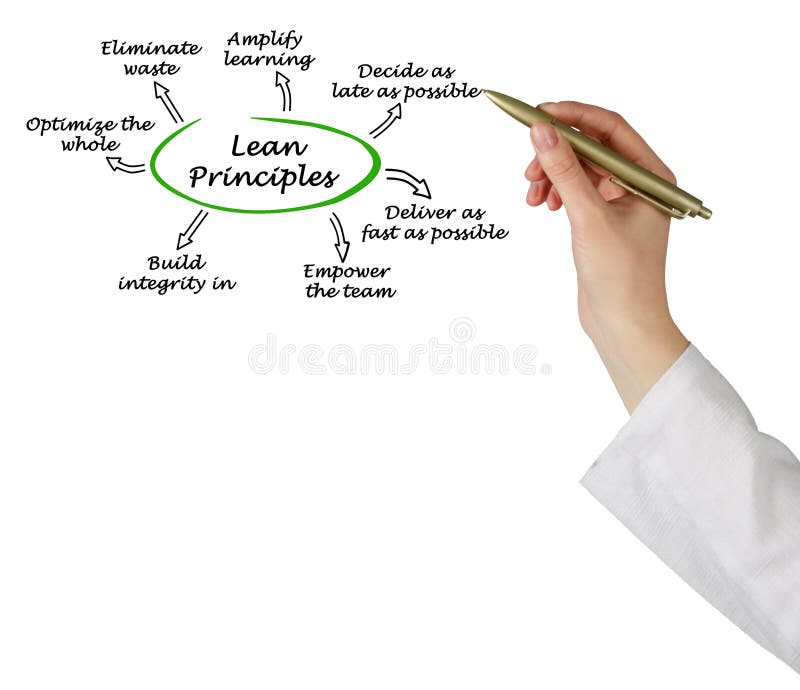 Presenting Seven Lean Principles Stock Photo - Image of principles ...
