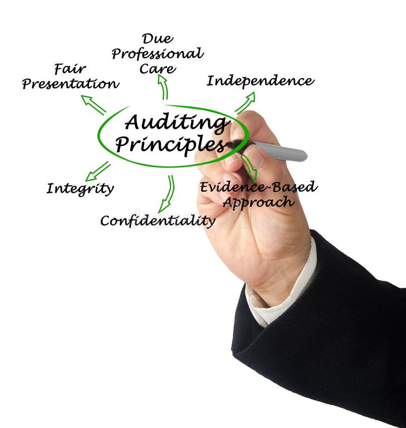 Presenting Six Auditing Principles Stock Image - Image of auditing ...