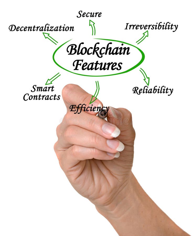 Presenting Six Blockchain Features Stock Image - Image of developer ...