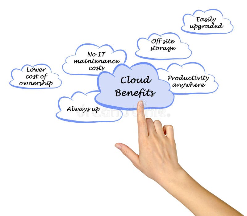 Presenting Six Cloud Benefits Stock Image - Image of diagram, upgraded: 313290905