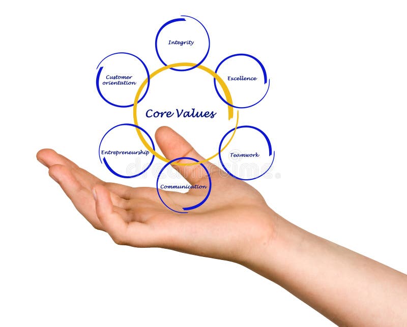 Presenting Six Core Values stock image. Image of female - 245233719