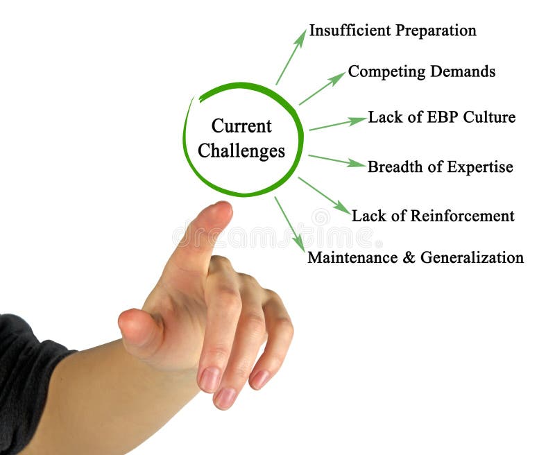 Presenting Six Current Challenges Stock Photo - Image of current ...