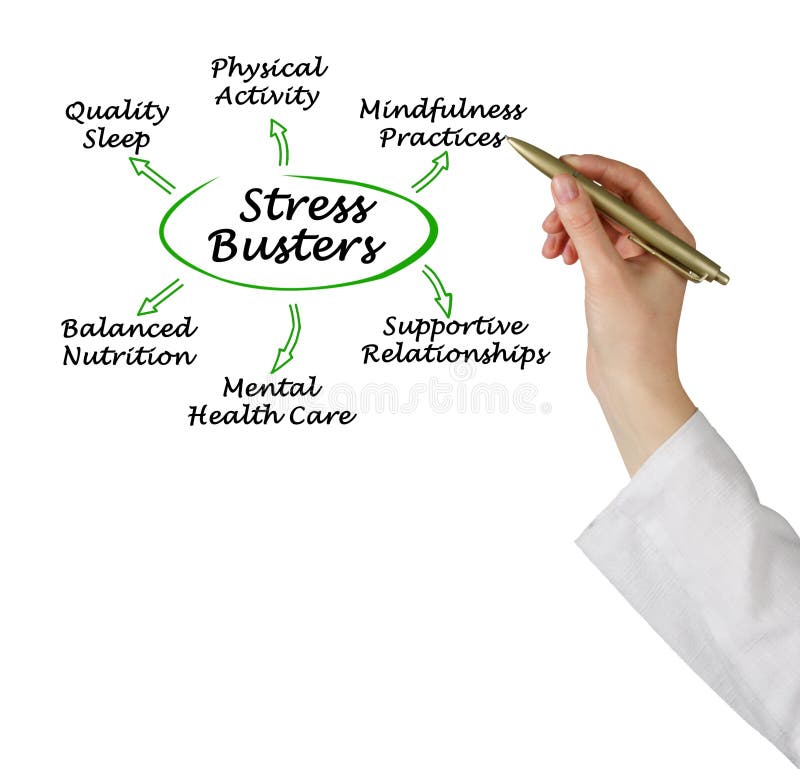 Presenting Six Stress Busters Stock Image - Image of stress, concept ...
