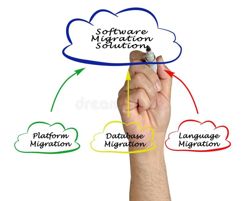 Software Migration Solution Stock Image - Image of presenting, language ...