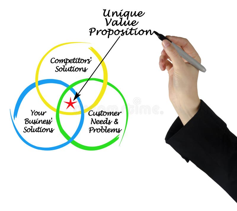 Presenting Unique Value Proposition Stock Image - Image of customer ...