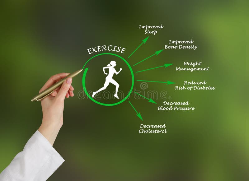 Usefulness of exercising stock image. Image of healthy - 85667289