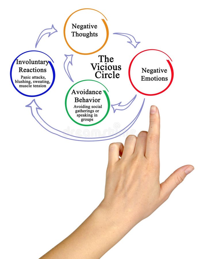 Vicious circle stock image. Image of entangled, ability - 58017557