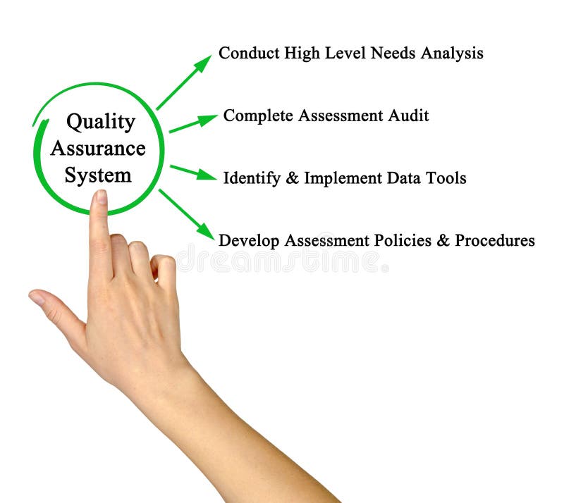 Presenting Quality Assurance System Stock Image - Image of audit ...