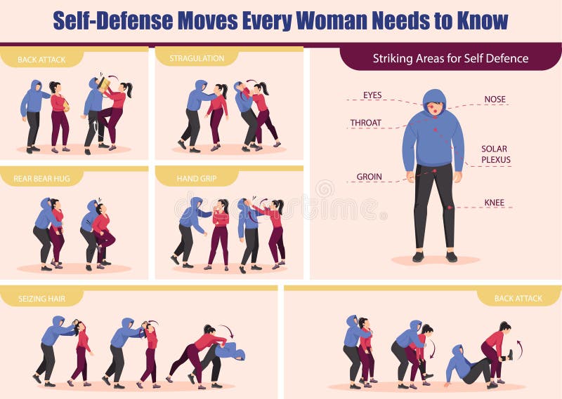 Woman Self Defence Infographics Stock Vector - Illustration of activity ...