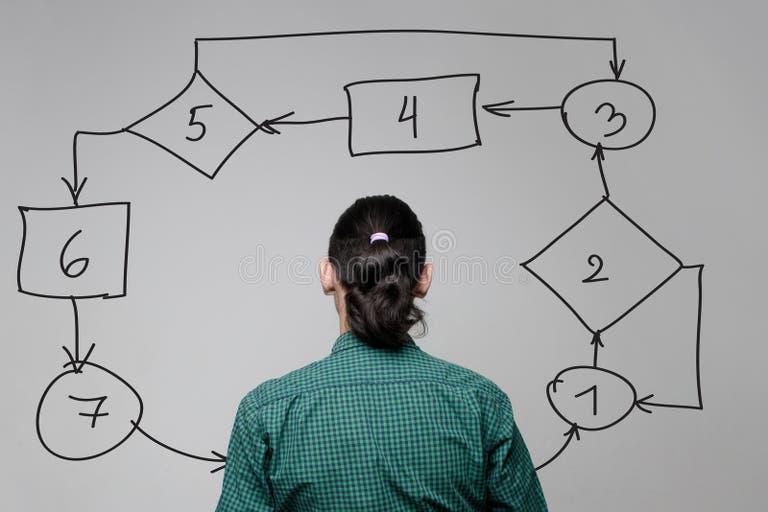 A Woman is Staring at a Wall with a Drawing of a Sequence Diagram ...