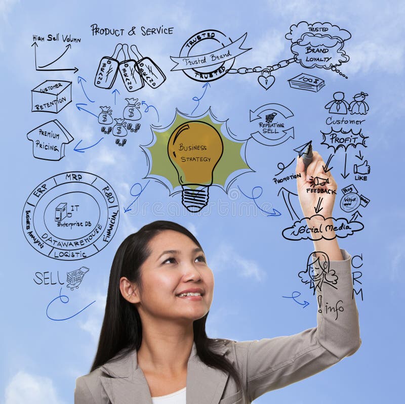 Business Man Thinking Business Process Strategy Stock Image - Image of ...