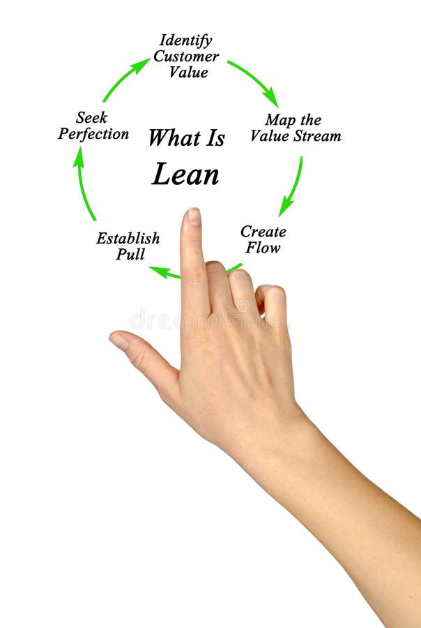 What is Lean stock image. Image of 3270, value, perfection - 258609231