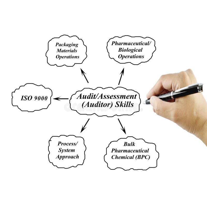 Women Hand Writing Audit/Assessment(Auditor) Skill for Business Concept ...