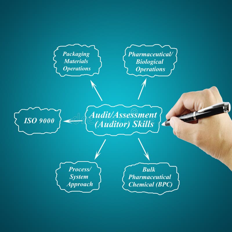 Women Hand Writing Audit/Assessment(Auditor) Skill Concept. Stock ...