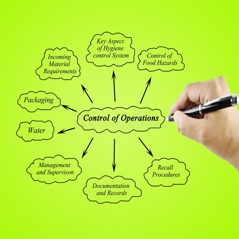 Women Hand Writing Control Operator Systems for Use in Manufacturing ...