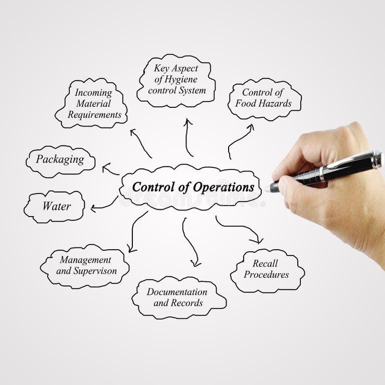 Women Hand Writing Control Operator Systems for Use in Manufacturing ...