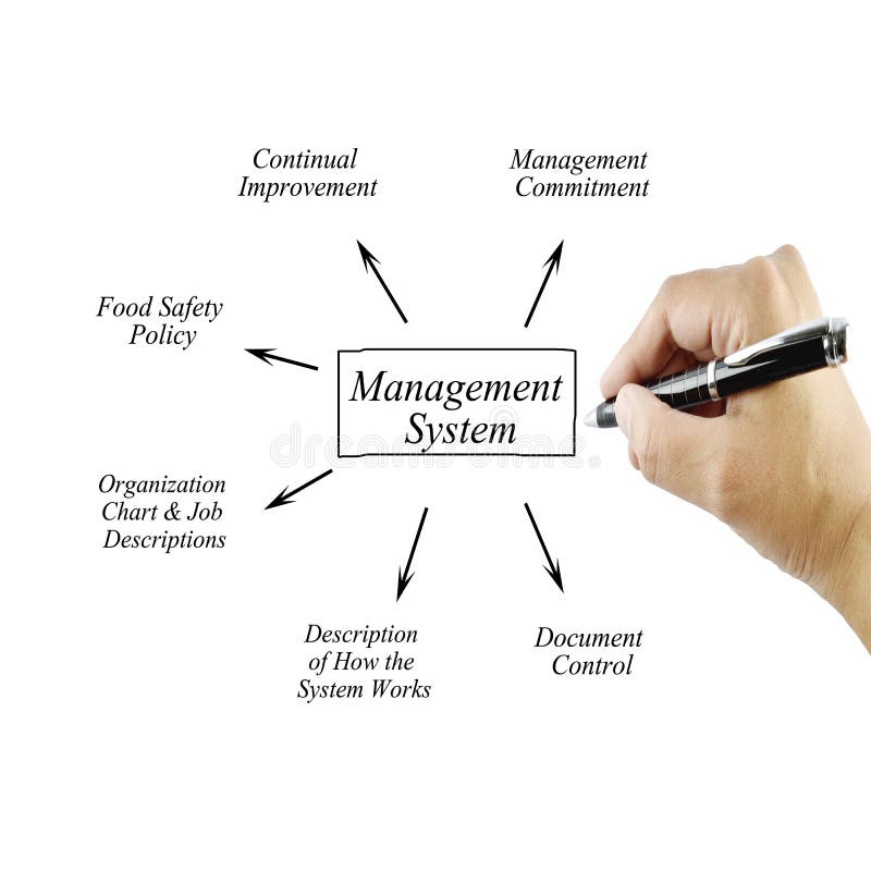 Women Hand Writing Element Management System for Use in Manufacturing ...