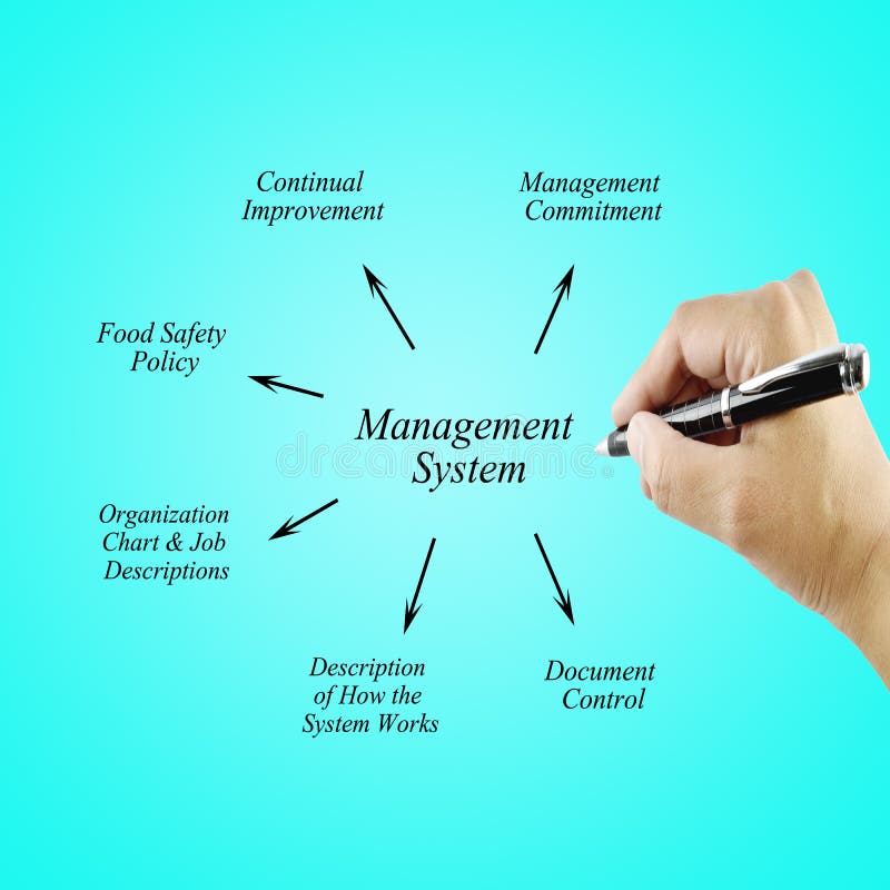 Women Hand Writing Element Management System for Use in Manufacturing ...