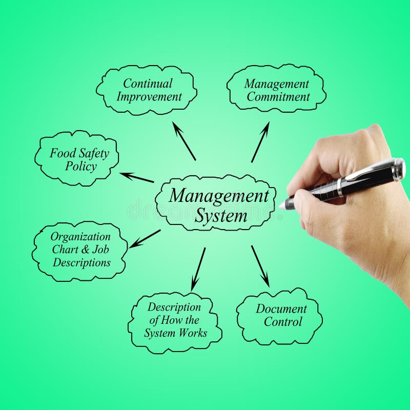 Women Hand Writing Element Management System for Use in Manufacturing ...