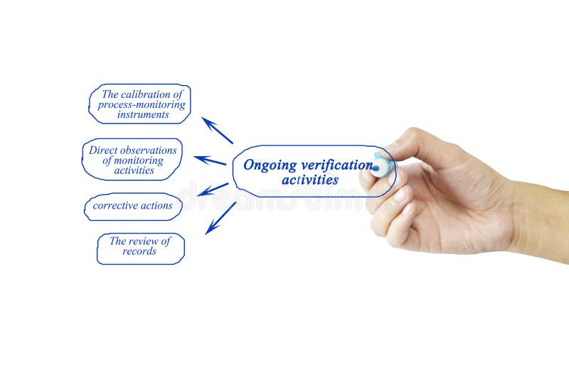 Women Hand Writing Element of Ongoing Verification Activities for ...