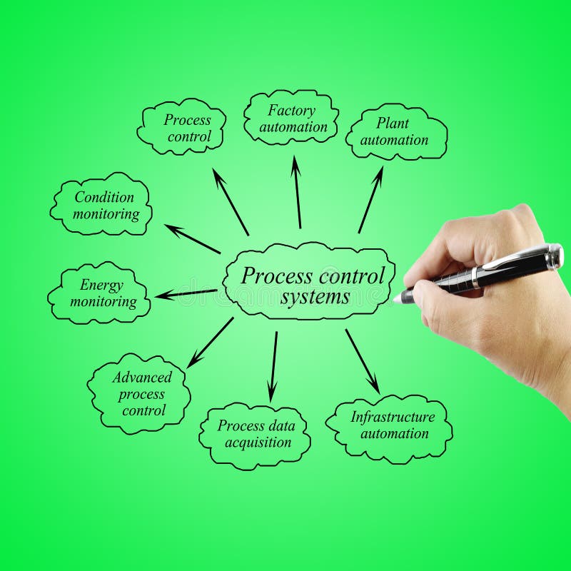 55+ Process control Free Stock Photos - StockFreeImages