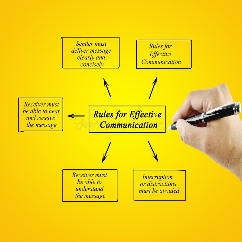 Effective communication stock image. Image of connection - 8308859