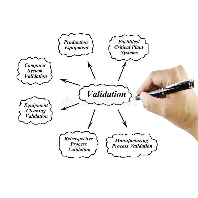 Women Hand Writing Element of Validation Principle for Use in ...