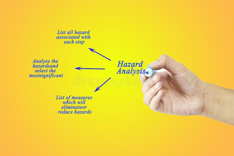 Women Hand Writing Tree Step of Hazard Analysis Concept for Use in ...