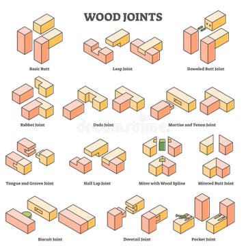Wood Joint Stock Illustrations – 1,116 Wood Joint Stock Illustrations ...