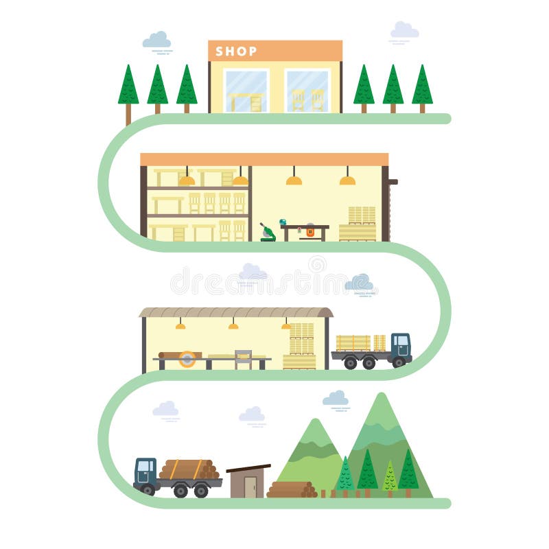 Wood process stock vector. Illustration of simple, step - 66669682