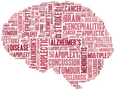 Word Cloud Brain Disease Related Stock Illustration - Illustration of ...