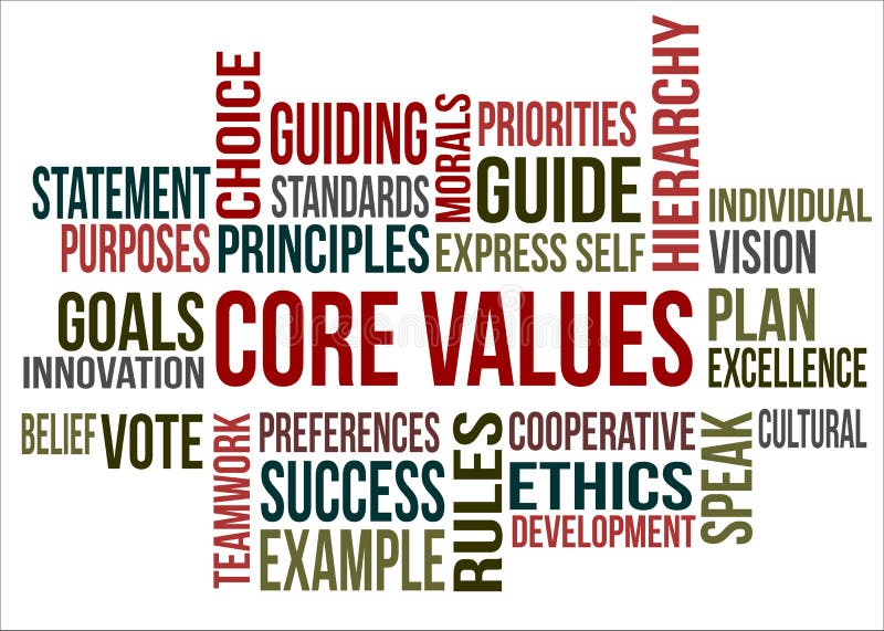 Core Values Word Cloud Stock Illustrations – 133 Core Values Word Cloud ...