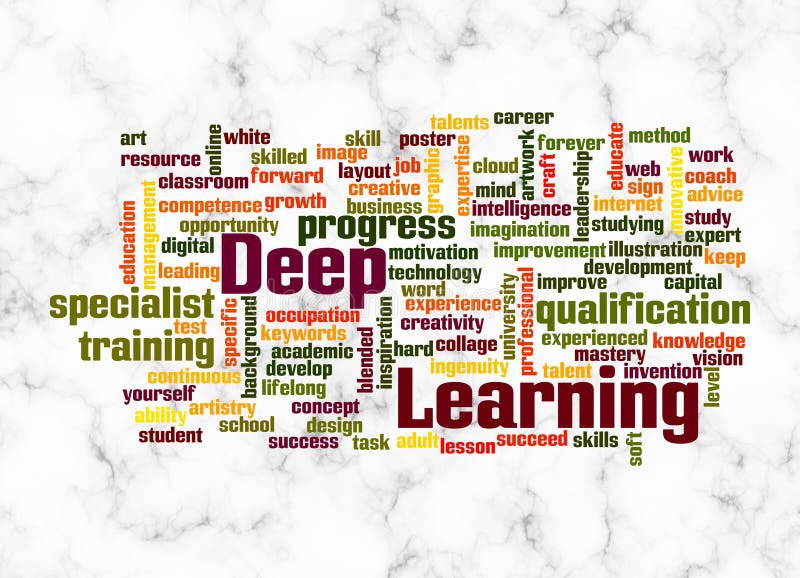 Word Cloud with DEEP LEARNING Concept Create with Text only Stock ...