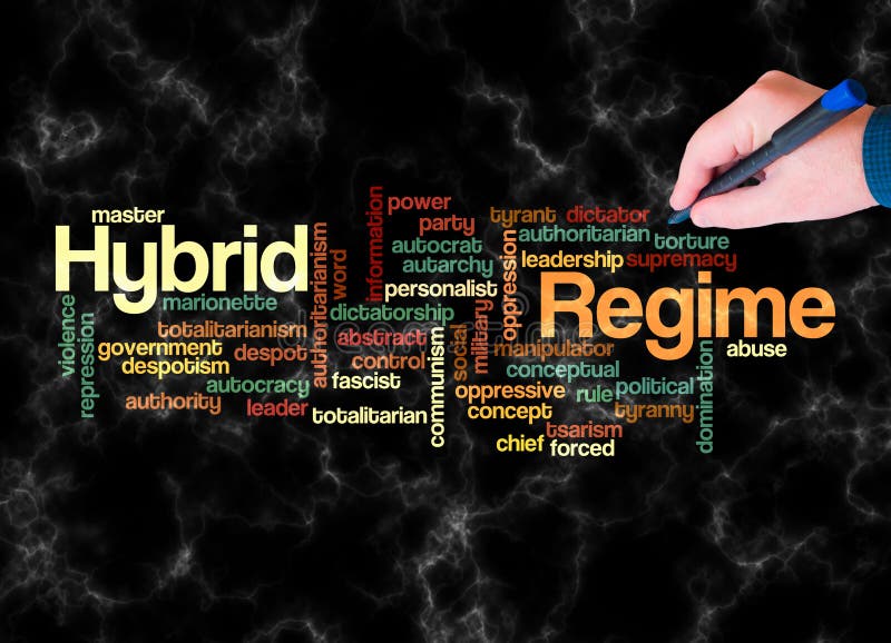 Word Cloud with HYBRID REGIME Concept Create with Text only Stock Photo ...