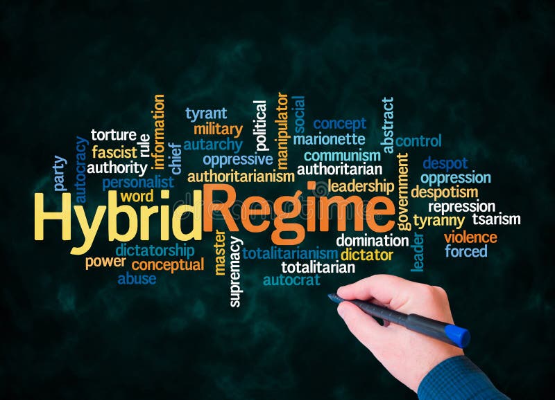 Word Cloud with HYBRID REGIME Concept Create with Text only Stock Image ...