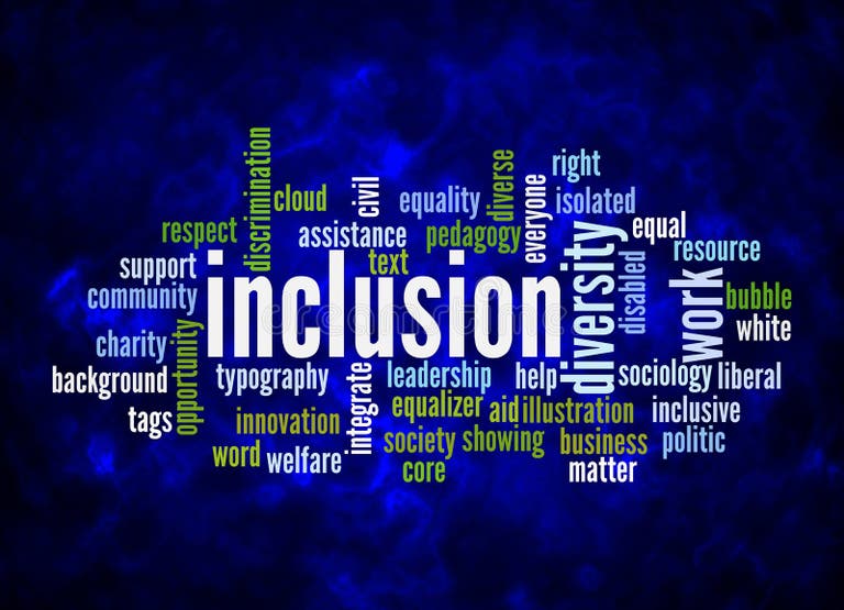 Word Cloud with INCLUSION Concept Create with Text only Stock ...