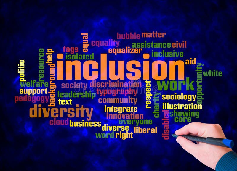 Word Cloud with INCLUSION Concept Create with Text only Stock ...