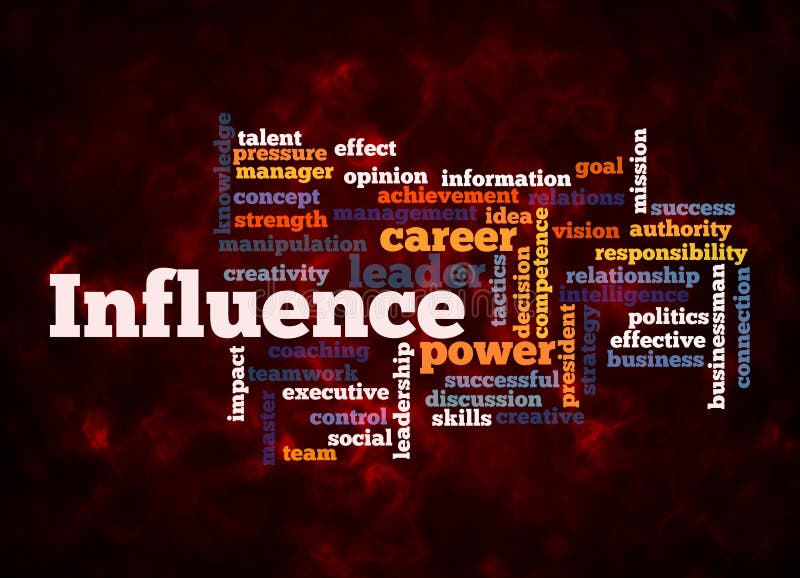 Word Cloud with INFLUENCE Concept Create with Text only Stock ...