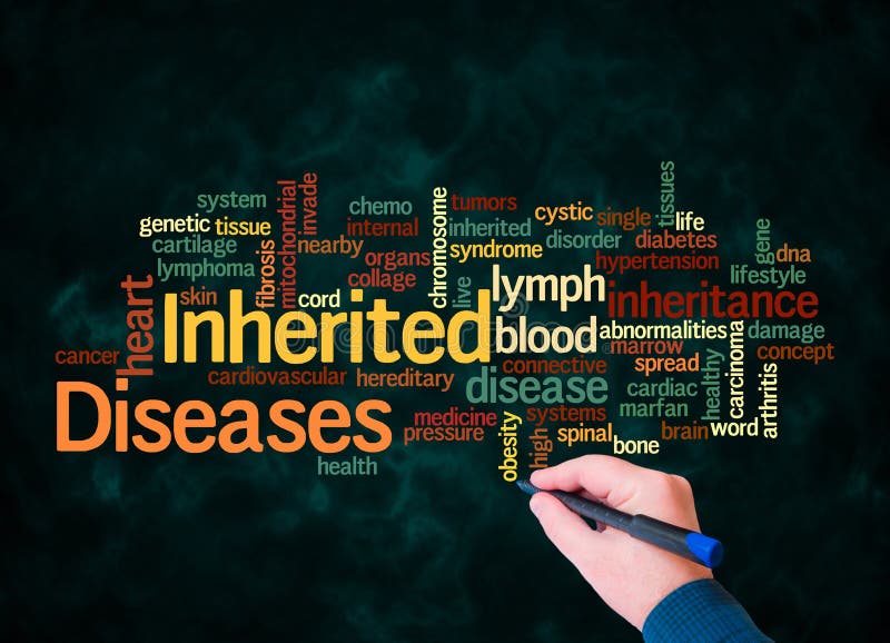 Word Cloud with INHERITED DISEASES Concept Create with Text only Stock ...