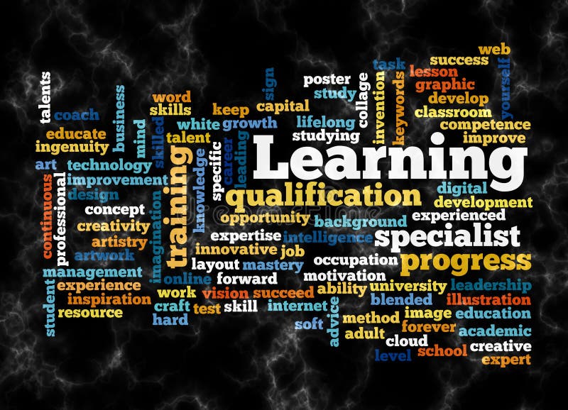 Word Cloud with LEARNING Concept Create with Text only Stock ...